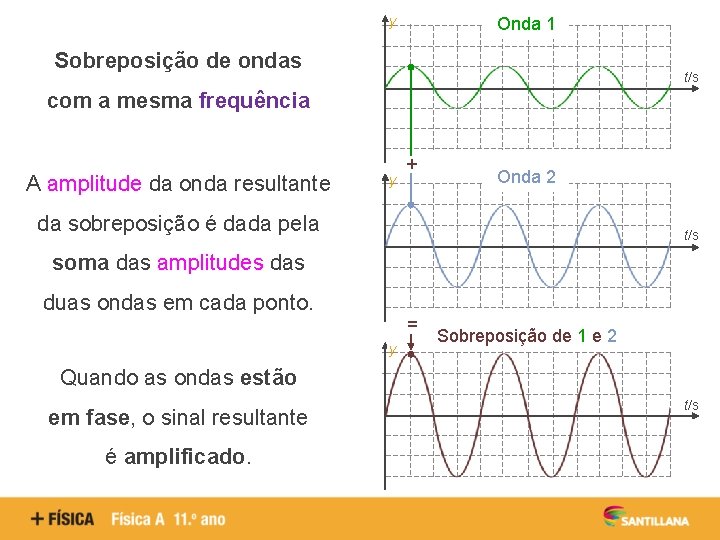 4 Subdomnio Unidade Sinais e ondas 4 5
