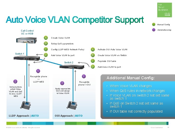 Cisco 500 Series Stackable Switches Product Presentation 2010
