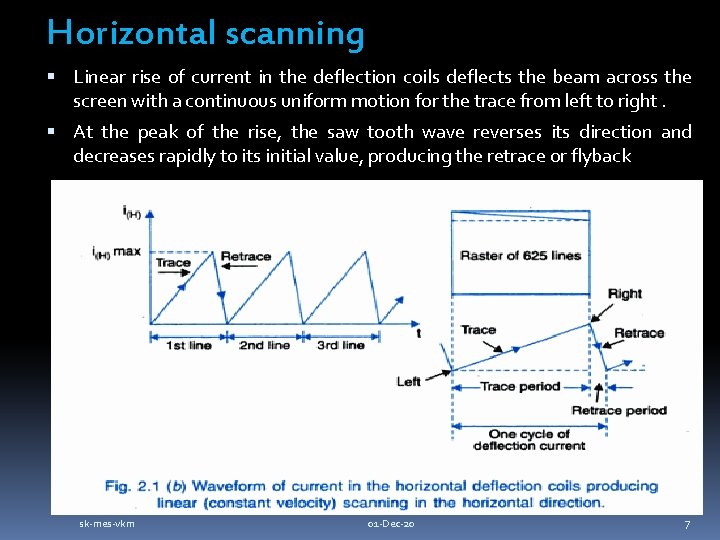 2 Basic Factors affecting Television Transmission and Reception
