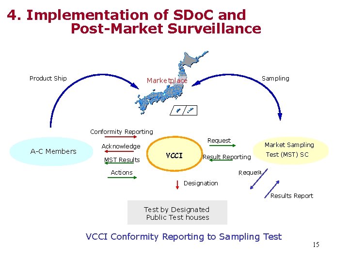Overview of JAPAN VCCI As an actual example