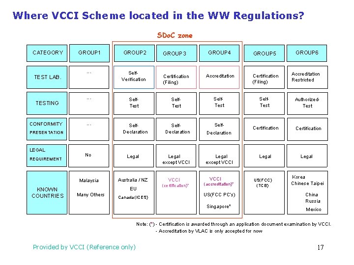 Overview of JAPAN VCCI As an actual example