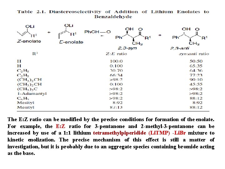 Chapter 2 Reactions of Carbon Nucleophiles with Carbonyl