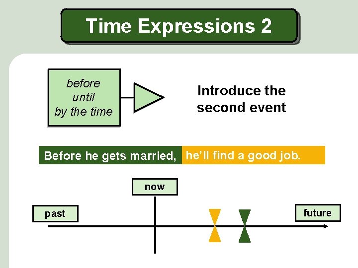 3 Future Time Clauses Dreams for the Future