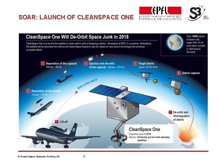 LEGAL CHALLENGES FOR THE INDUSTRY IN ACTIVE DEBRIS