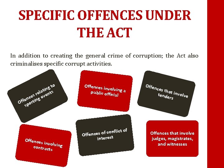 Prevention and Combating Corrupt Activities Act PRECCA The