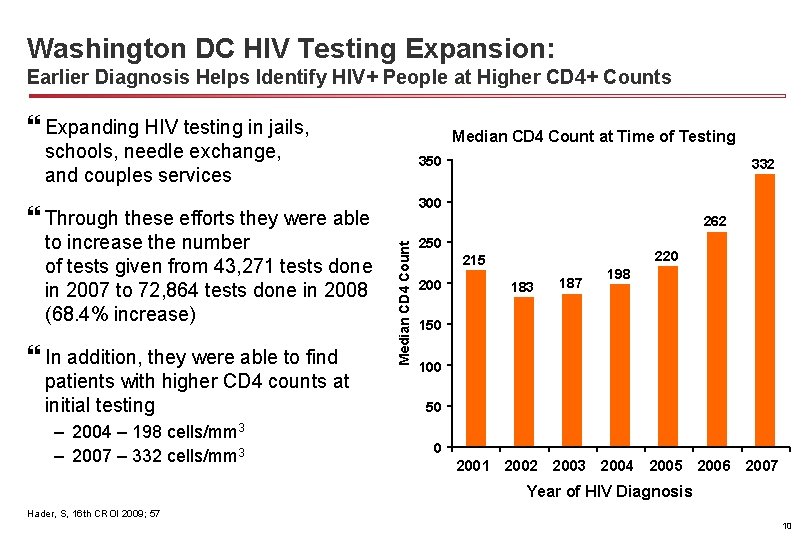 Indicator Diseases guidedtesting for HIV Antonella dArminio Monforte
