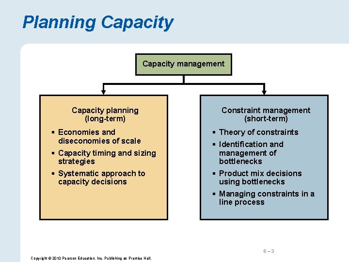 6 Capacity Planning Power Point Slides by Jeff