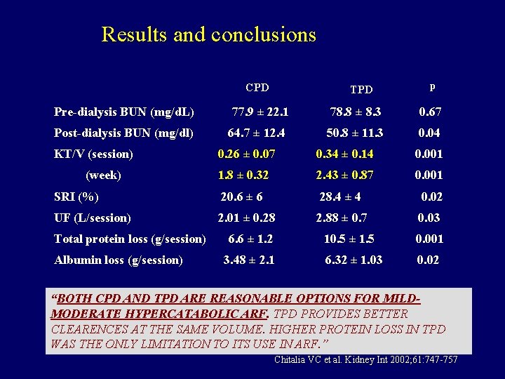Peritoneal Dialysis To Treat Acute Kidney Injury Fredric