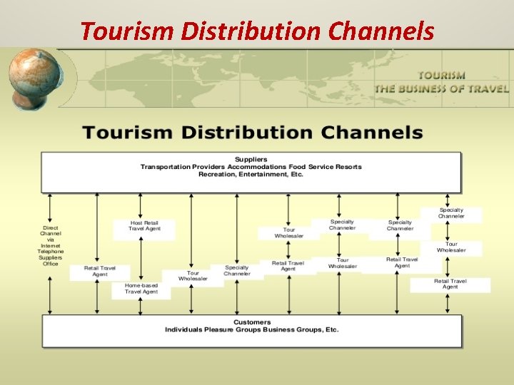 Meetings Industry Because of the growth in the