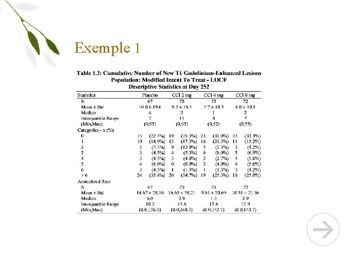 Ad Clin Table Production Framework A unique SAS