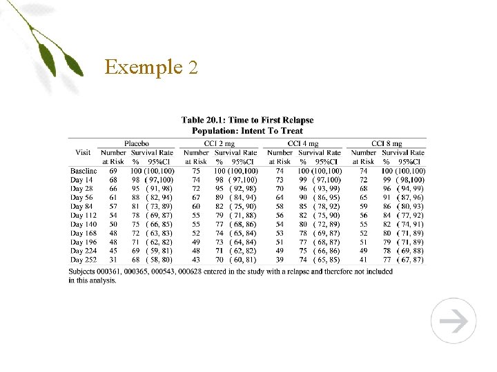 Ad Clin Table Production Framework A unique SAS