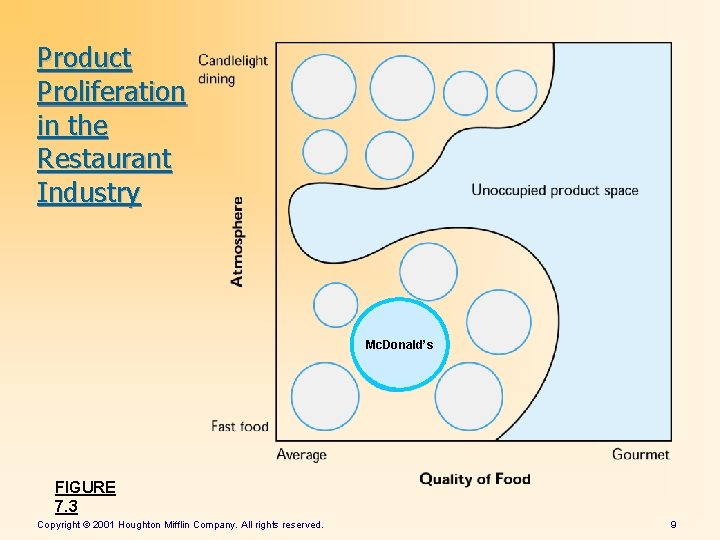 Chapter 7 Competitive Strategy and the Industry Environment