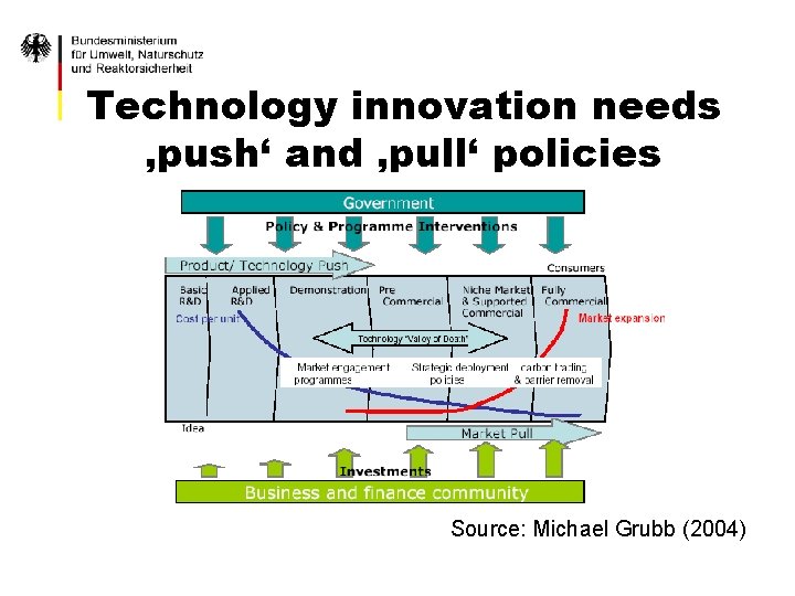 The Innovation Challenge Presentation on behalf of the