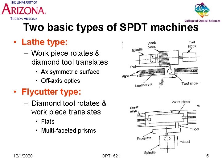 SinglePoint Diamond Turned Technique Ping Zhou 1212020 OPTI