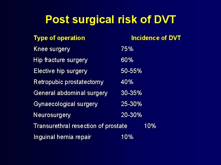 VTE Risk Assessment Dr Roopen Arya Kings College