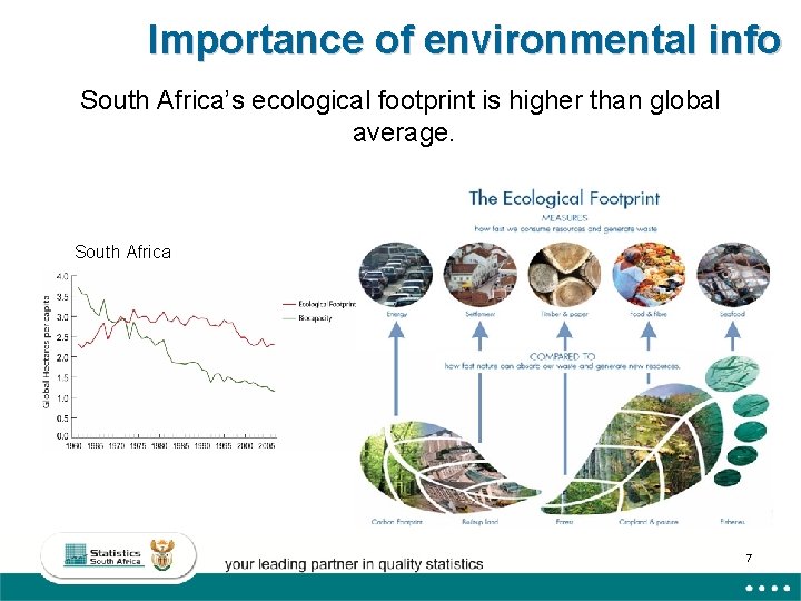 Monitoring the Environment The South African case study
