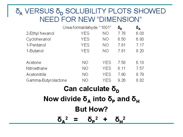 HANSEN SOLUBILITY PARAMETERS FROM START TO 50 YEARS