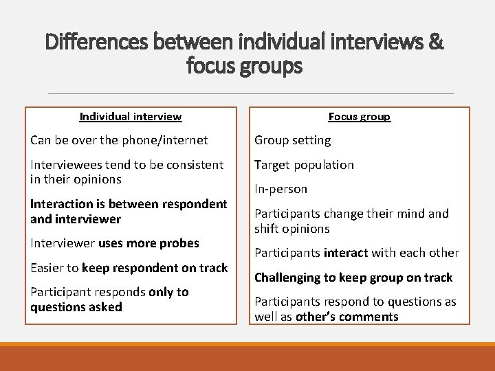Focus Groups EM 183 DR BILL Y WONG