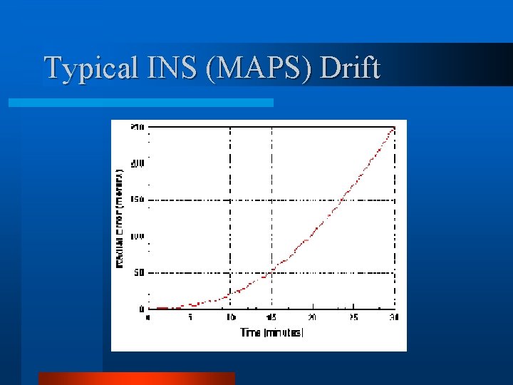 IMU GPS Positioning System Center for Intelligent Machines
