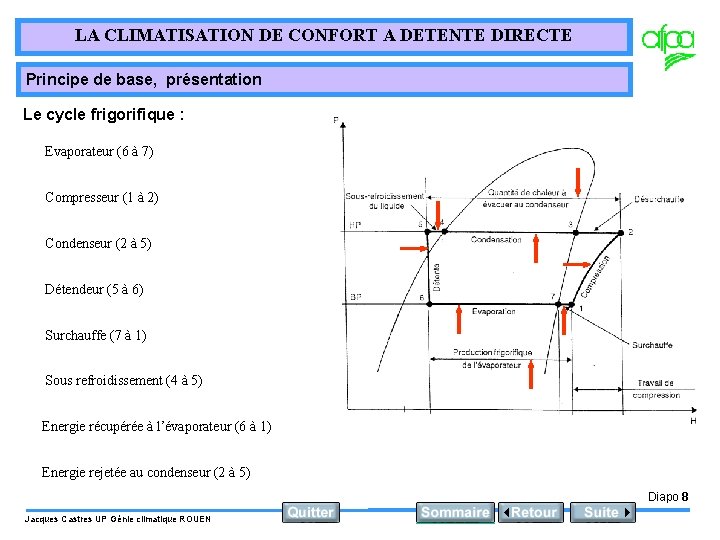 LA CLIMATISATION DE CONFORT A DETENTE DIRECTE Principe