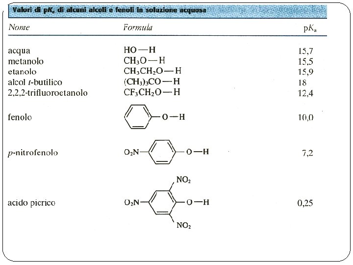 ALCOLI MOLECOLE DACQUA SOSTITUITA GLI ALCOLI HANNO FORMULA