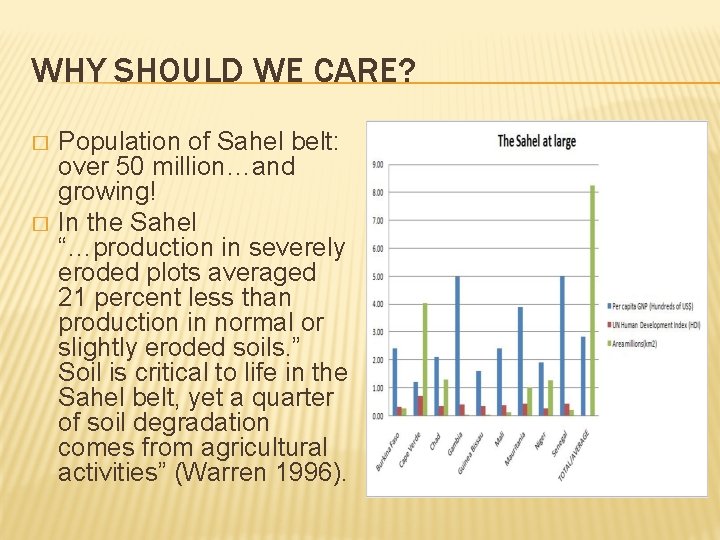DESERTIFICATION AND THE SAHEL THE HUMAN BIOSPHERE LINK