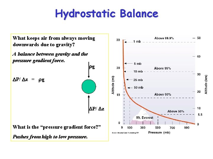 Thermodynamics Buoyancy and Vertical Motion Temperature Pressure and
