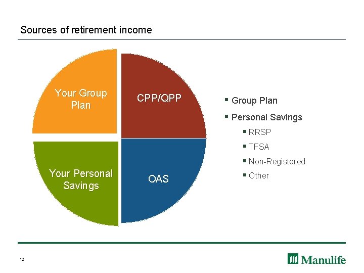 Plan for life Your group savings and retirement