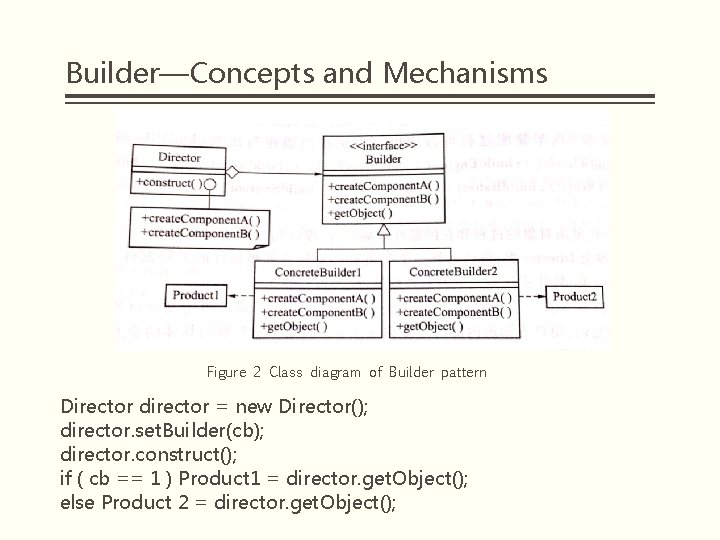 DESIGN PATTERN Lecture 6 BUILDER Introduction The car