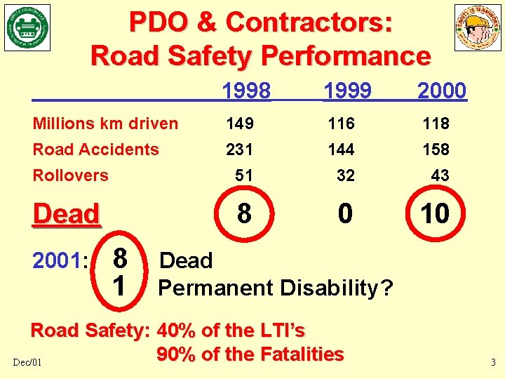 Road Transport Safety PDO Managers CH Supervisors know