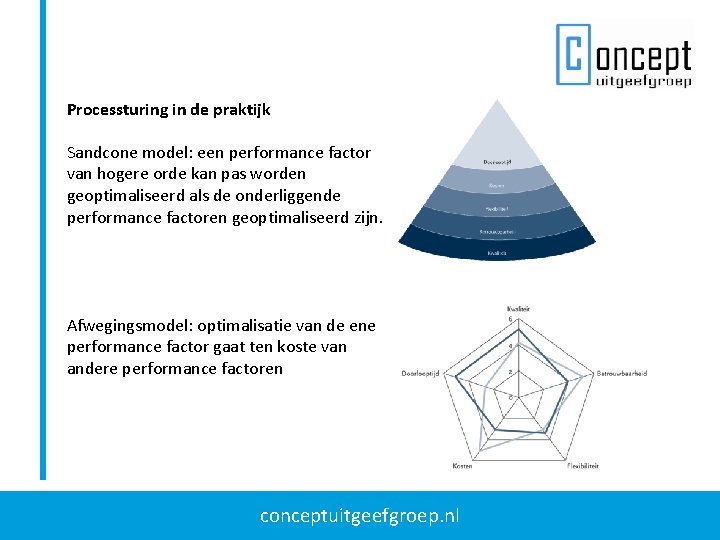 Procesmanagement in de praktijk Hoofdstuk 3 Processen besturen
