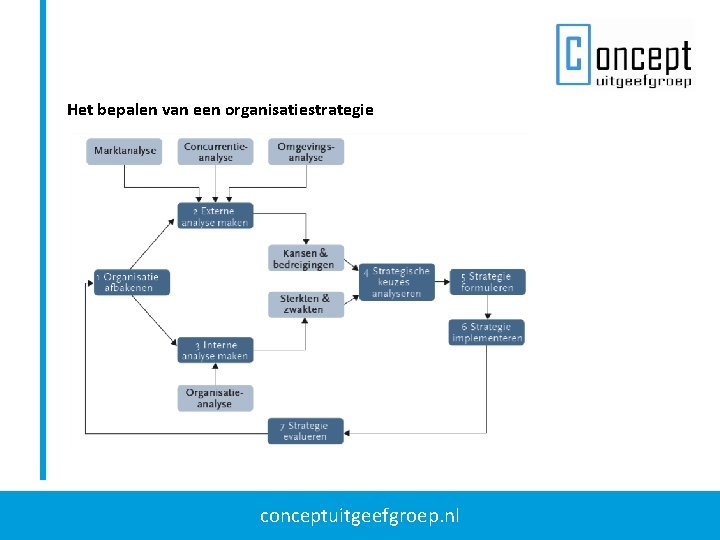 Procesmanagement in de praktijk Hoofdstuk 3 Processen besturen