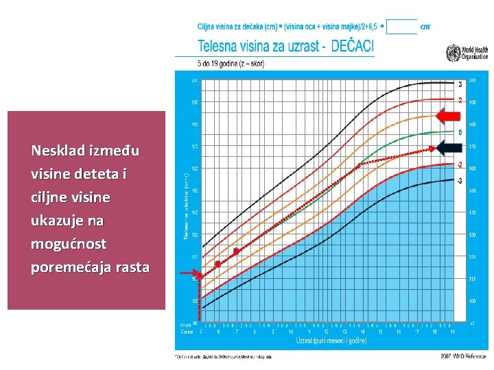 Terapija hormonom rasta indikacije za leenje Maja Jei