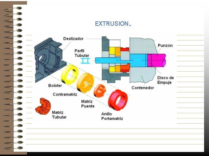 MODULO CONFORMADO Y MECANIZADO AVANZADO DE PIEZAS NIVEL