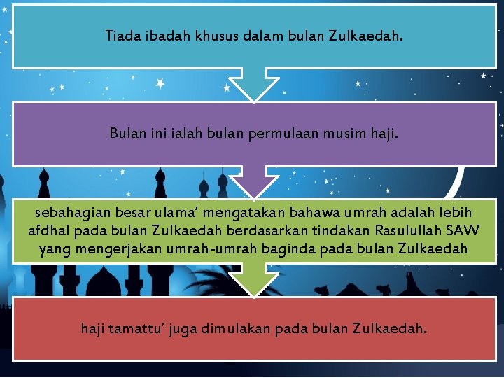 Ibadah Haji Membina Peradaban Insan Rabbani 11 Ogos