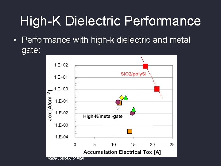 HighK Dielectrics The Future of Silicon Transistors Matthew