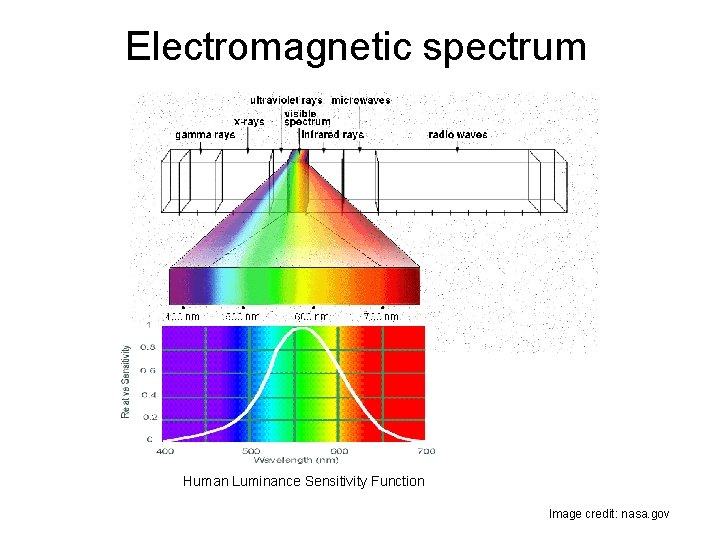 Color Monday Feb 7 Prof Kristen Grauman UTAustin