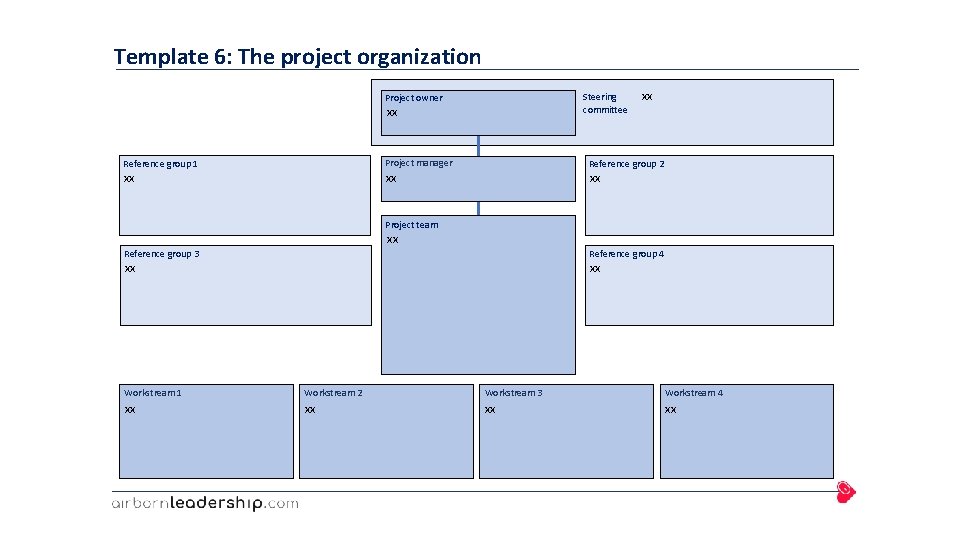 Skabelon 1 Effektopflgning Tool The project organization Tool