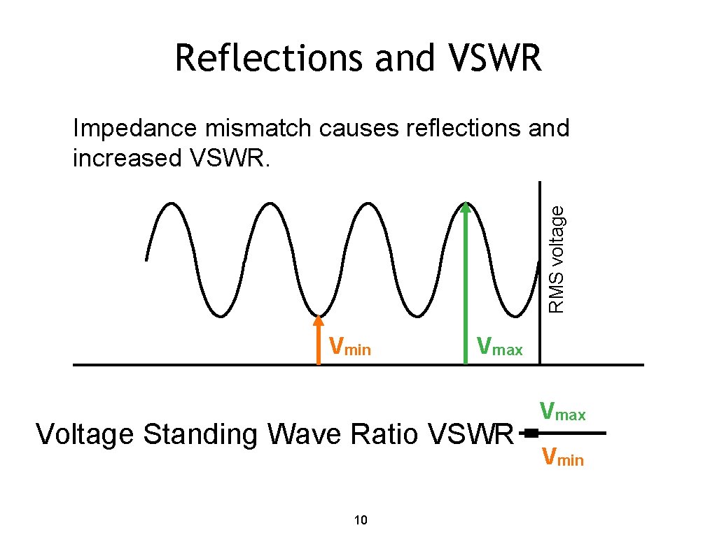 Antennas and Transmission Lines Training materials for wireless
