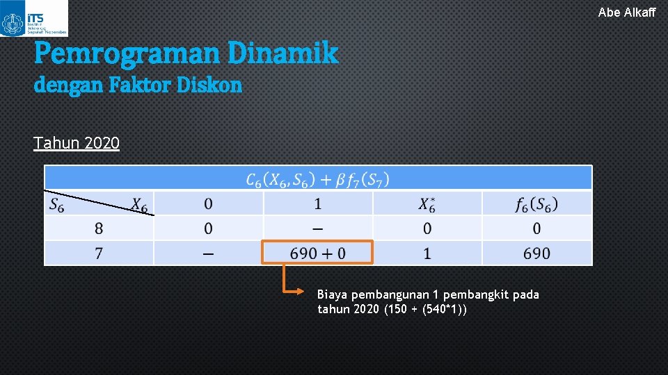 Penyelidikan Operasi Ab Alkaff 7 Pemrograman Dinamik Deterministik