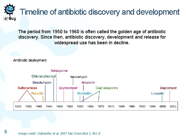 Discovery and development of antibiotics Penicillin the first
