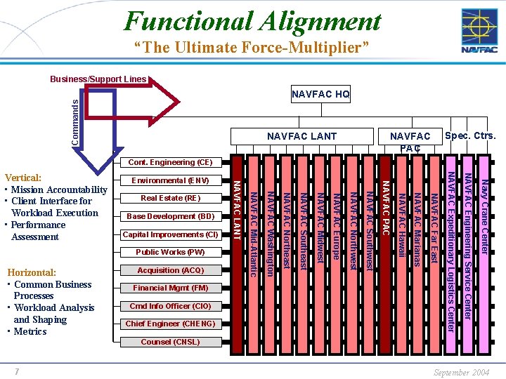 Global Transformation of the Naval Facilities Engineering Command