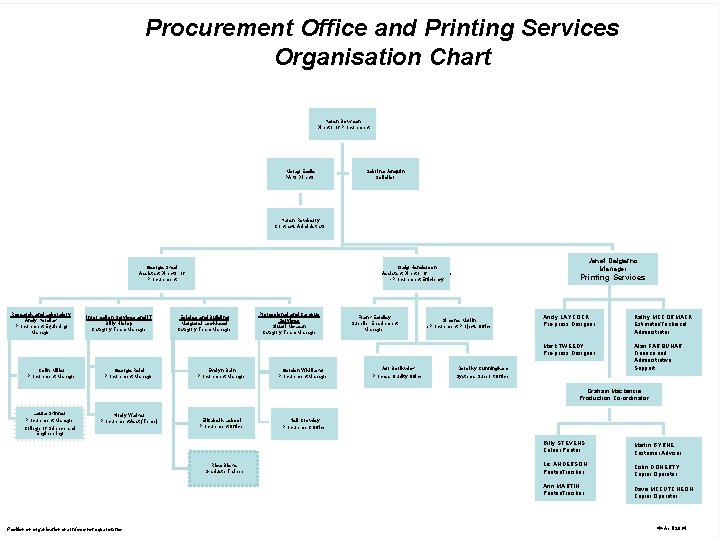 Procurement Office and Printing Services Organisation Chart Karen