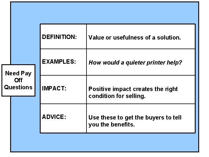 SPIN SELLING Copyright Stratecent Consulting 2006 Learning Objectives