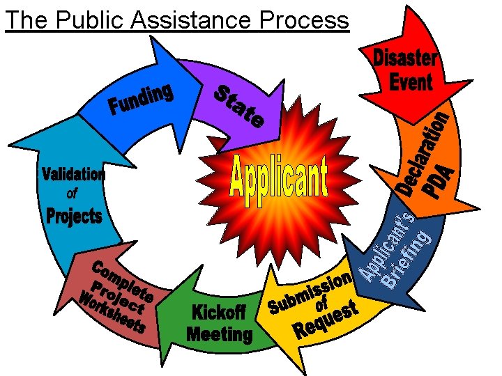 Applicants Briefing FEMA4085 DRNY Declaration Date October 30