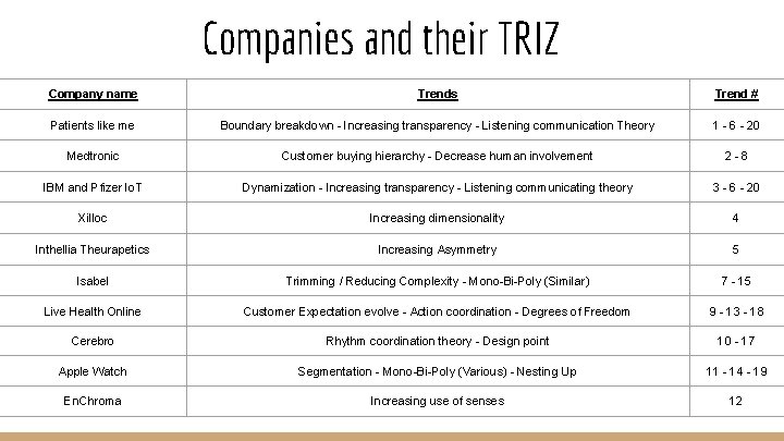 Health trends in digital innovations By Alexis PINEDA