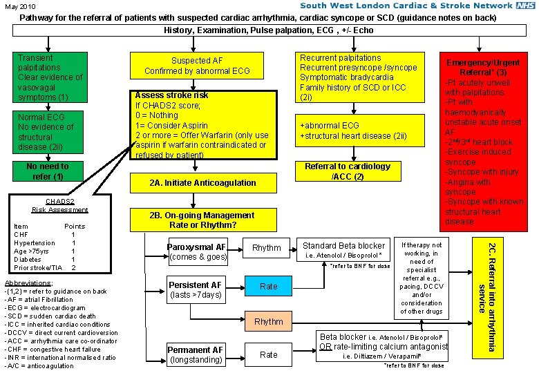 May 2010 Pathway for the referral of patients