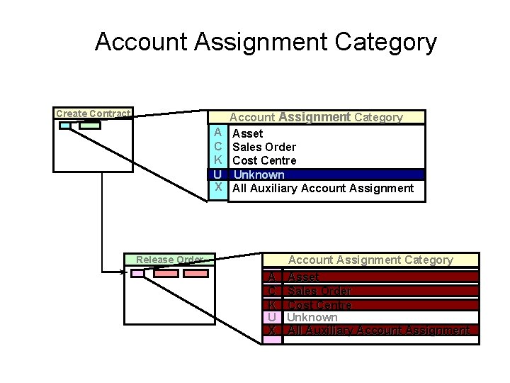 MM Configuration Purchasing Objective To understand Purchase Order