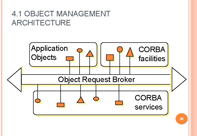 1 DT 057 DISTRIBUTED INFORMATION SYSTEM Middleware RPC
