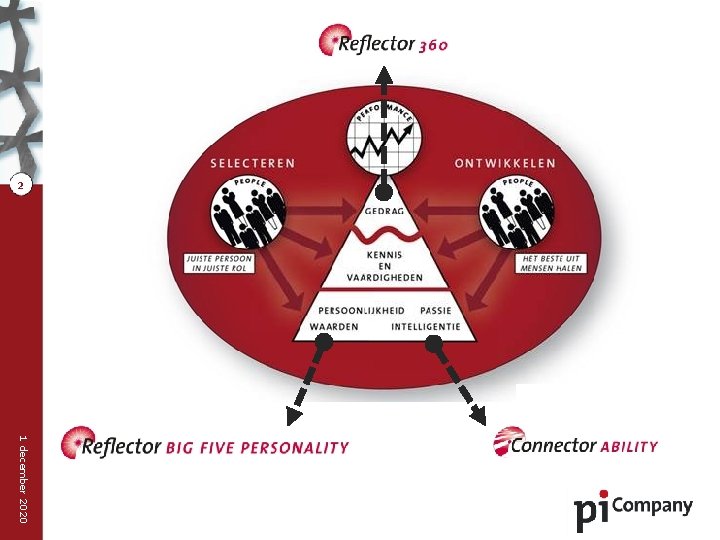 1 Reflector Big Five Personality 1 december 2020